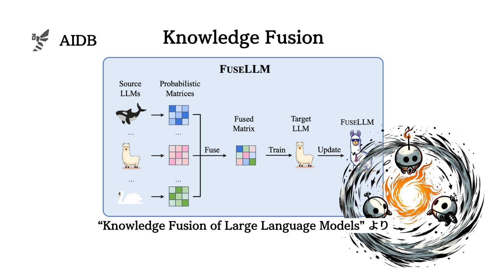 既存のLLMを融合させて強力なモデルを作る手法「知識融合」 | AIDB