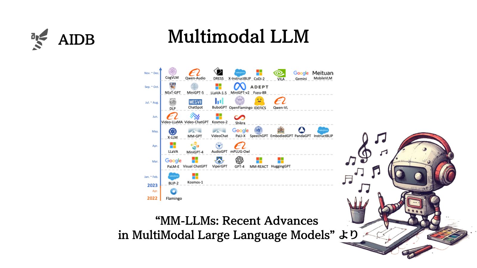 マルチモーダルLLMの技術や開発トレンド、26種類のモデル例を網羅的にまとめた報告 | AIDB