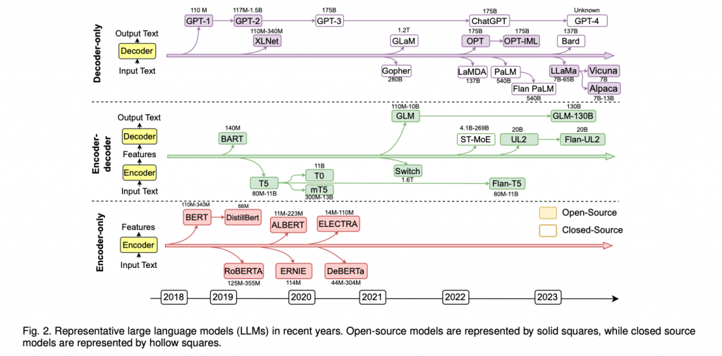 ナレッジグラフ（知識グラフ）とLLMを掛け合わせる方法のロードマップ | AIDB