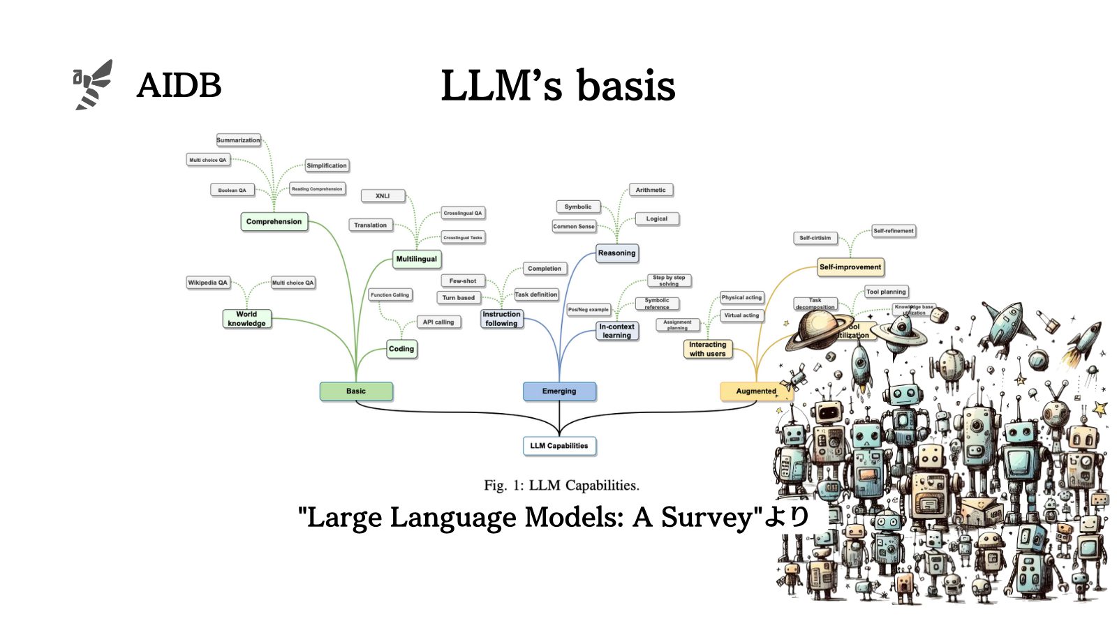 大規模言語モデル（LLM）のこれまでとこれから① -代表的なモデル編- | AIDB