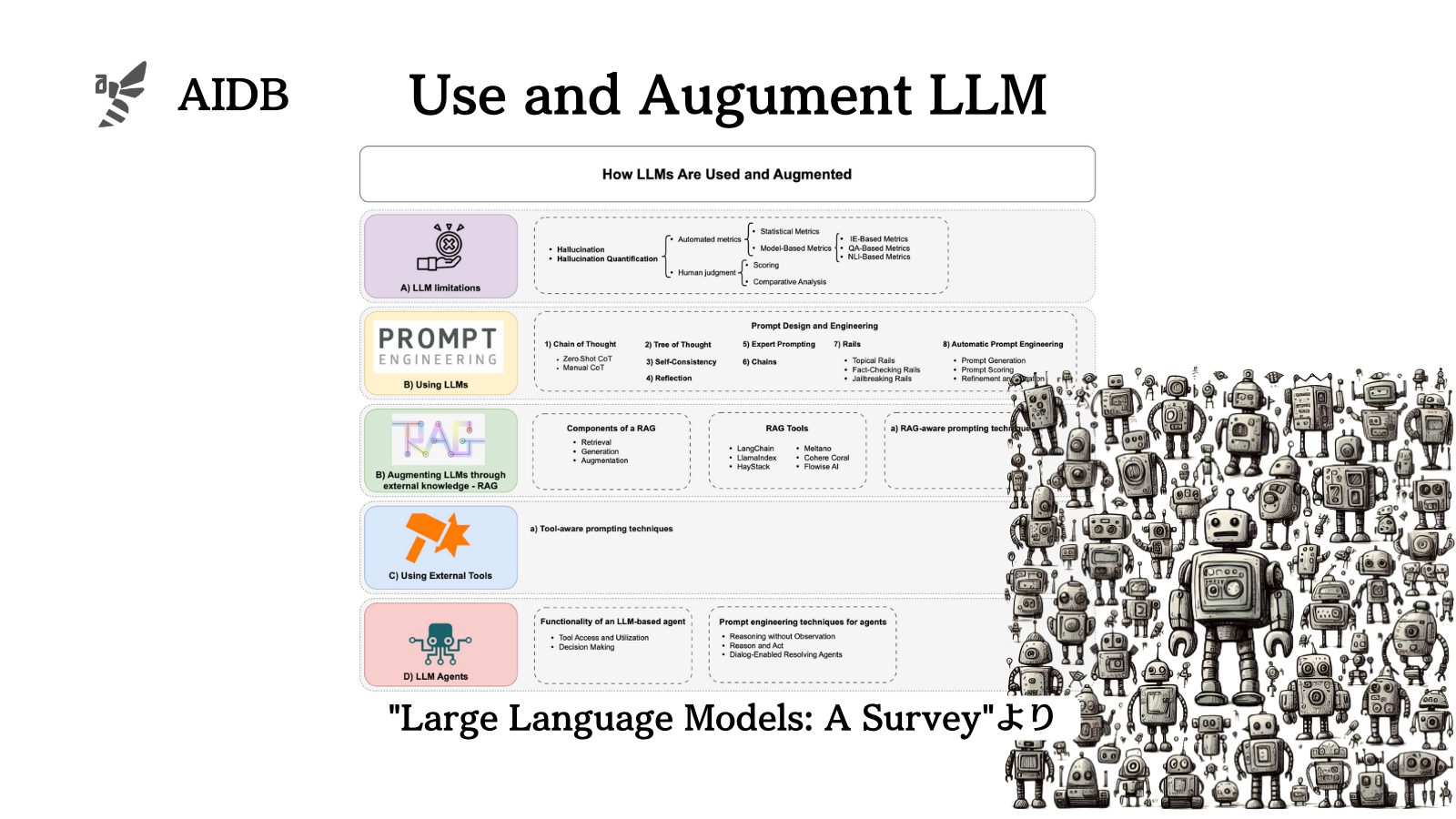 大規模言語モデル（LLM）のこれまでとこれから③ -使用法・拡張法、データセット編- | AIDB