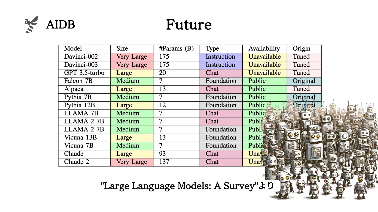 大規模言語モデル（LLM）のこれまでとこれから④ -ベンチマーク別の優秀なモデルと将来展望編- | AIDB