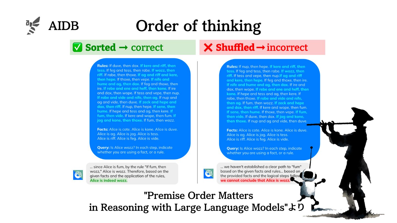 LLMの思考の流れに沿ってプロンプトを与えるか否かで30%以上精度が変化する DeepMindが報告 | AIDB