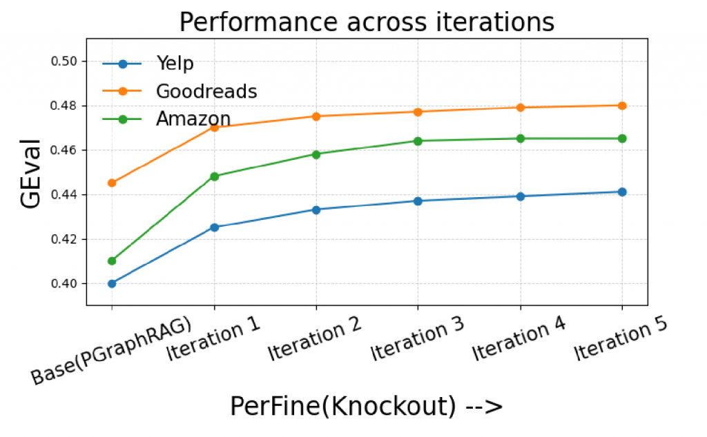 LLMで「個性的な文章生成」を実現する方法論 | AIDB